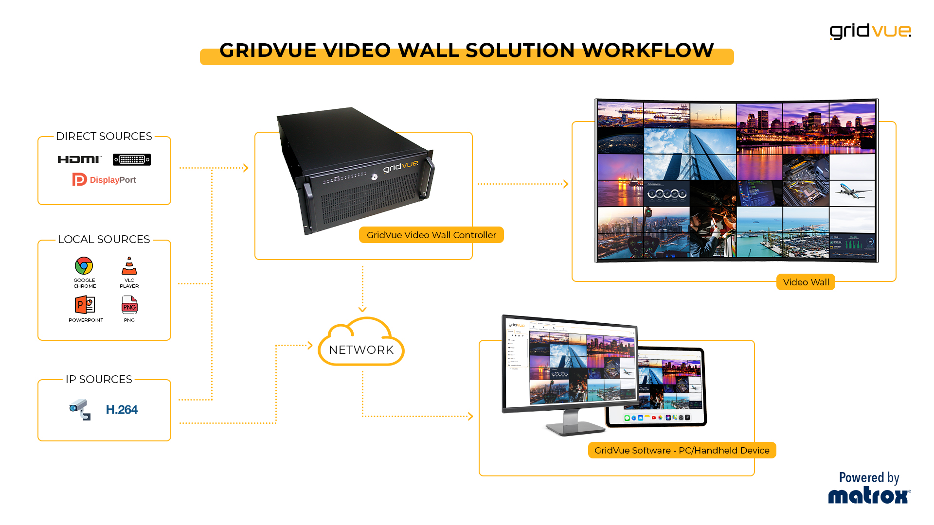 Solutions - GridVue - Video Wall Solutions